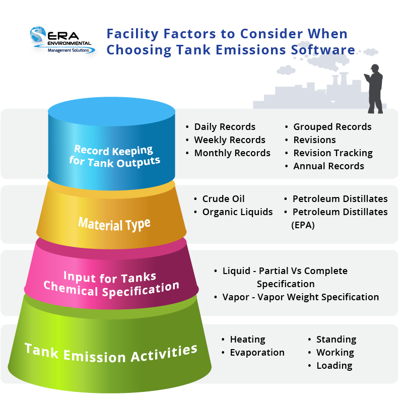 Tanks on Demand | ERA Environmental