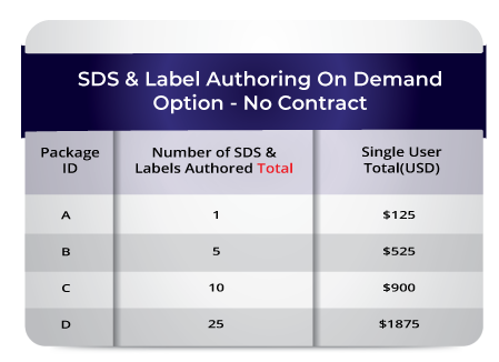 SDS on Demand | ERA Environmental